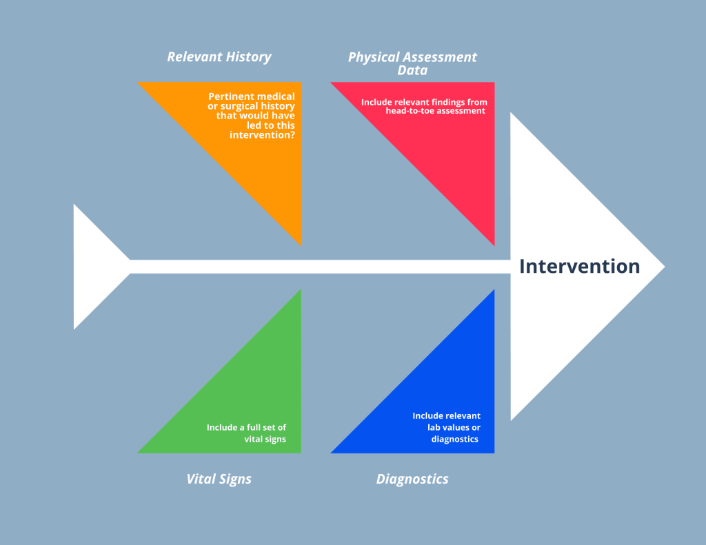 Fishbone Analysis Activity: A Framework for Thinking Backwards and ...