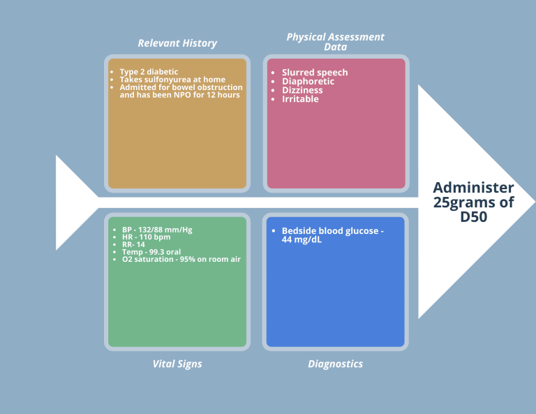 Fishbone Analysis Activity: A Framework for Thinking Backwards and ...
