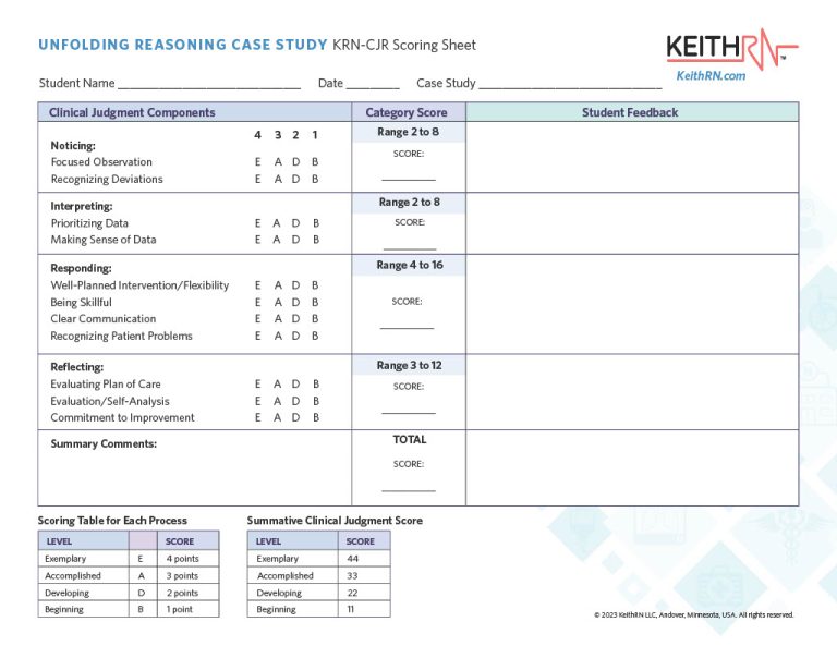 How to Assess Clinical Judgment Using a New Case-Based Rubric - KeithRN
