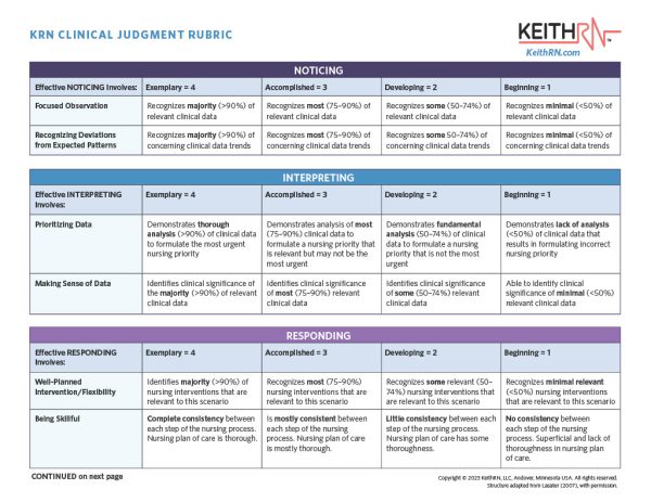 How to Assess Clinical Judgment Using a New Case-Based Rubric - KeithRN