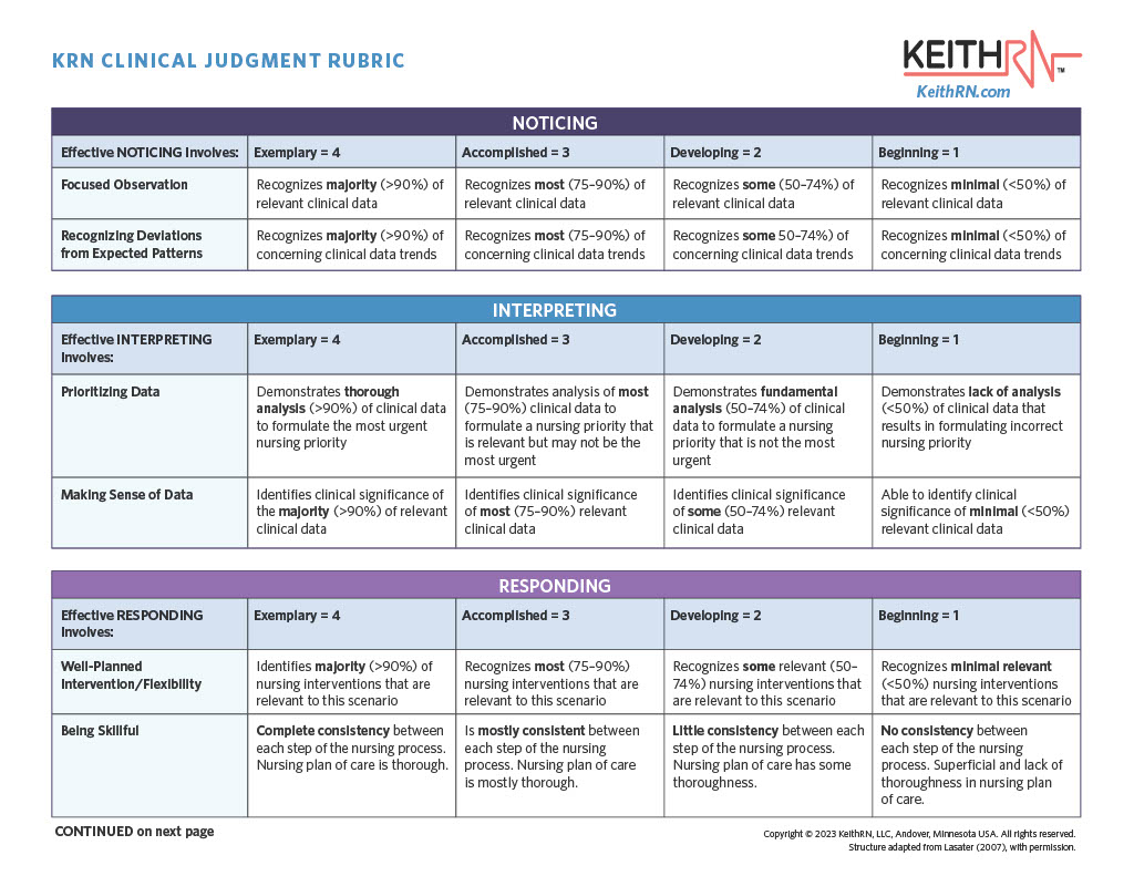 How to Assess Clinical Judgment Using a New Case-Based Rubric - KeithRN